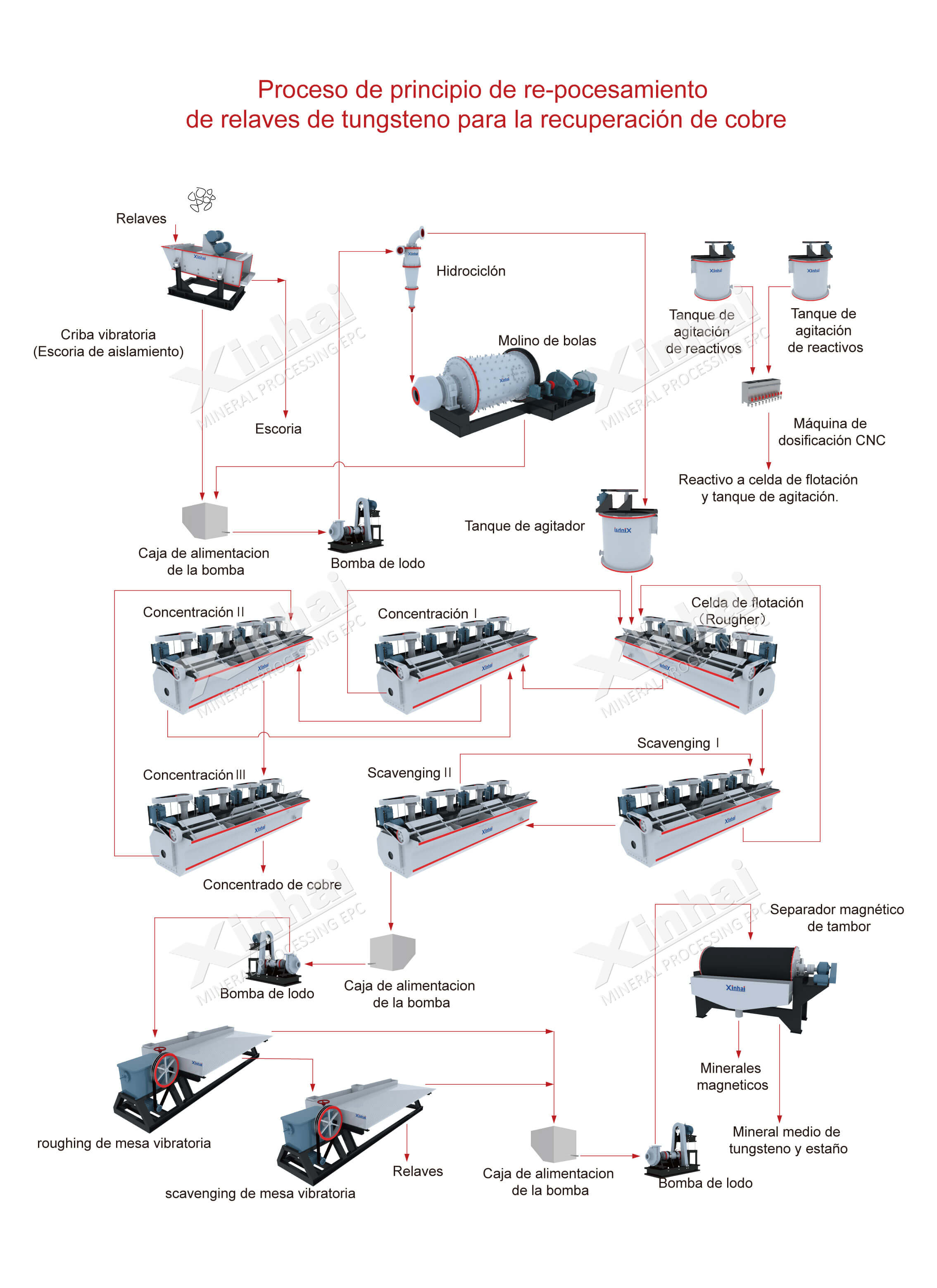Reventas de Minas, Revestimientos en Minería, Reprocesamiento de ...